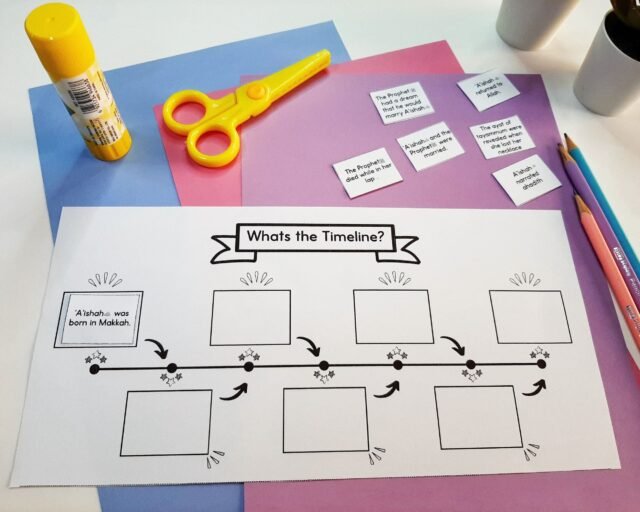 Mothers of the Believers Bundle - Teach Me Islam